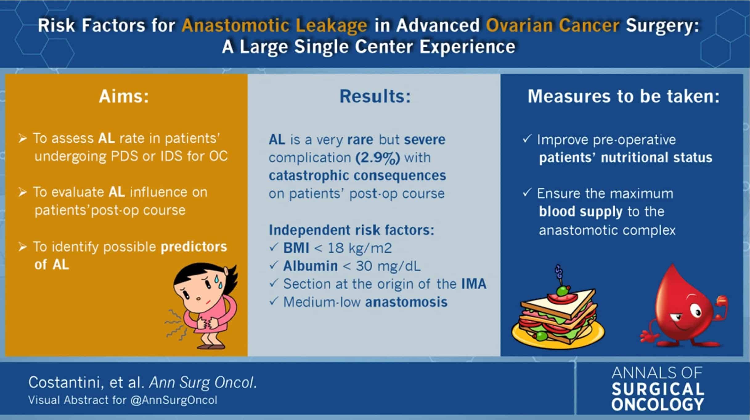 Risk Factors for Anastomotic Leakage in Advanced Ovarian Cancer Surgery ...