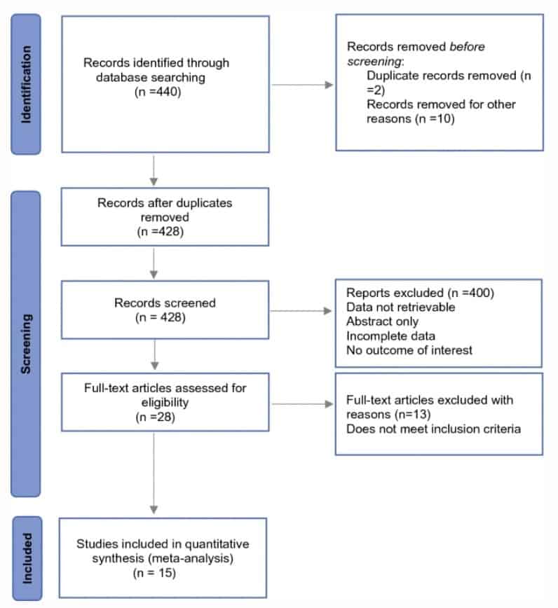 Prepectoral Versus Subpectoral Implant-Based Breast Reconstruction: A ...