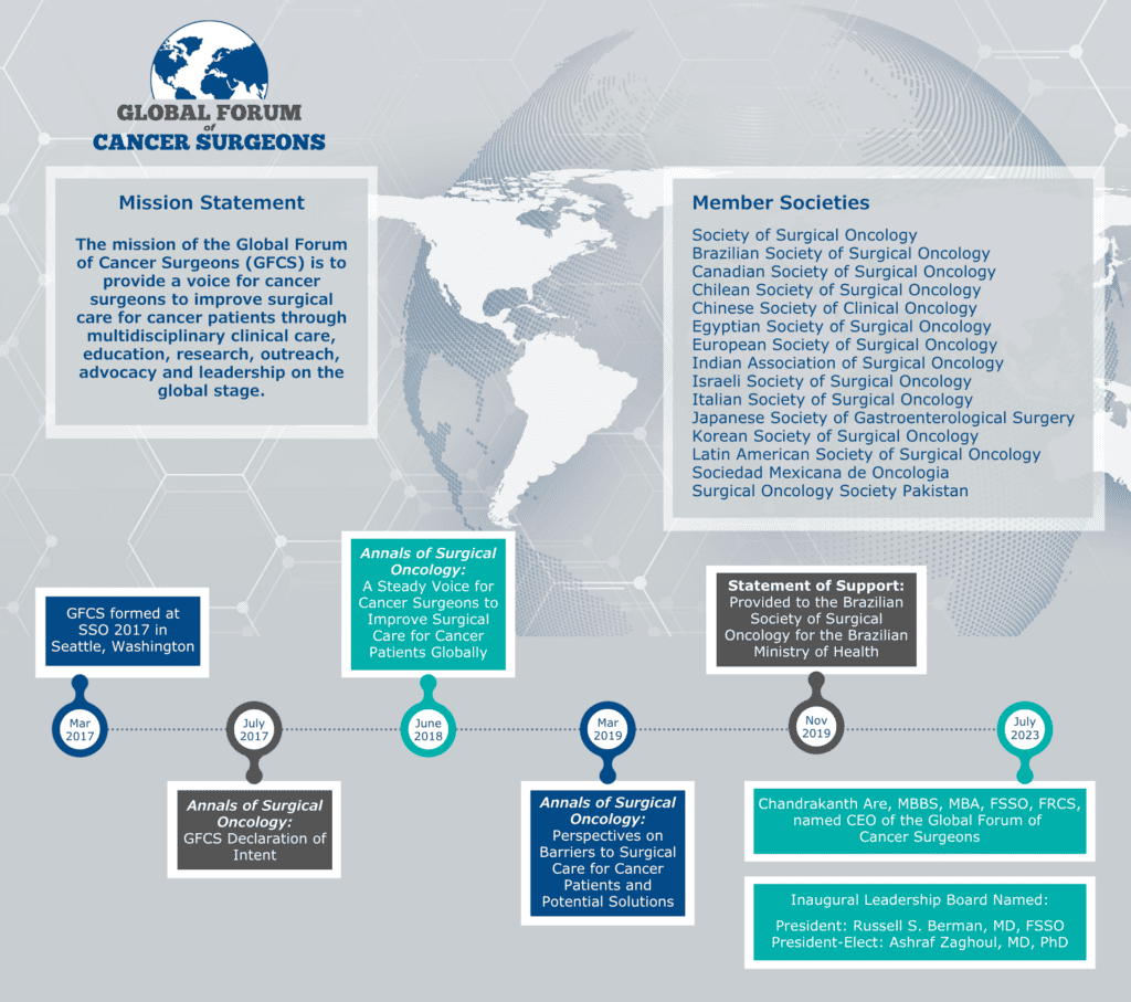 About Global Forum of Cancer Surgeons - Society of Surgical Oncology
