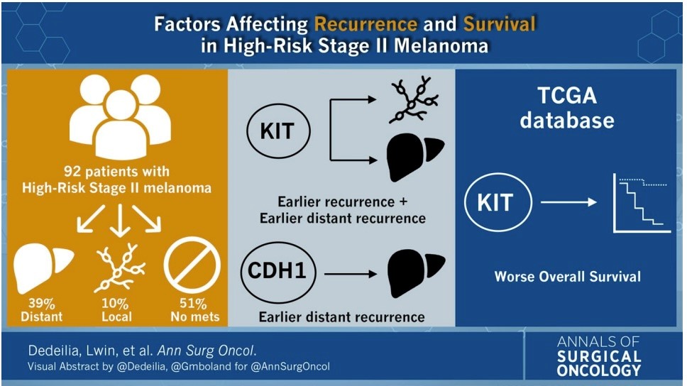 Factors Affecting Recurrence and Survival for Patients with High-Risk ...